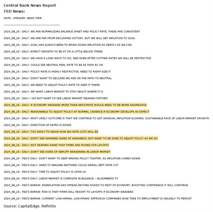 Fed officials keep door to 50bp cuts open | investingLive